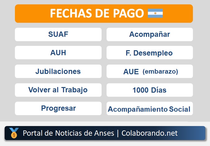 Fechas de Pago | Colaborando.net